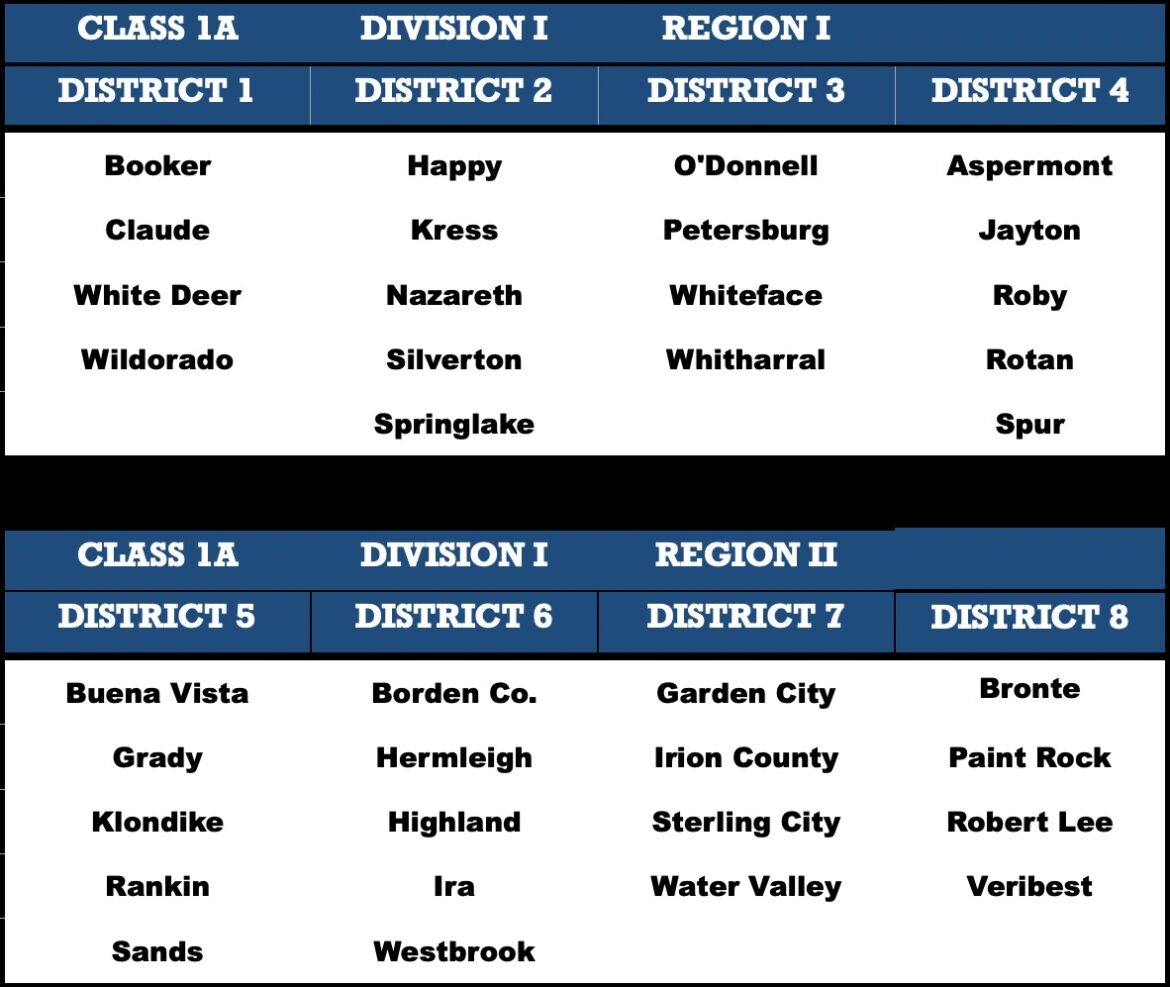 UIL Realignment Is Coming—and It Could Reshape West Texas - TownTalk Radio